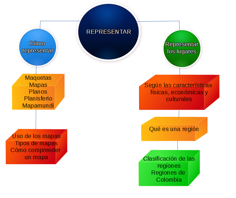 Red conceptual :: Viviana Hurtado